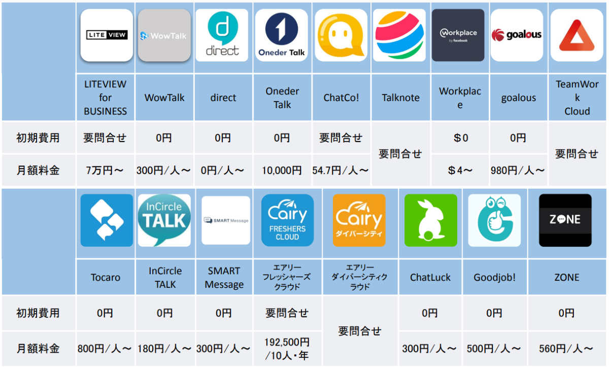 【最新比較】おすすめの社内SNS22選を徹底比較！選び方・導入メリットも解説 - SaaS LOG