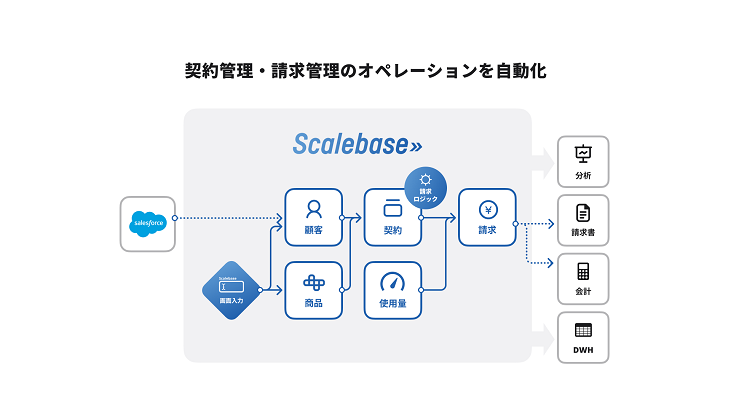 Scalebaseとは？特徴・評判・口コミ・料金を徹底解説！ - 起業ログ