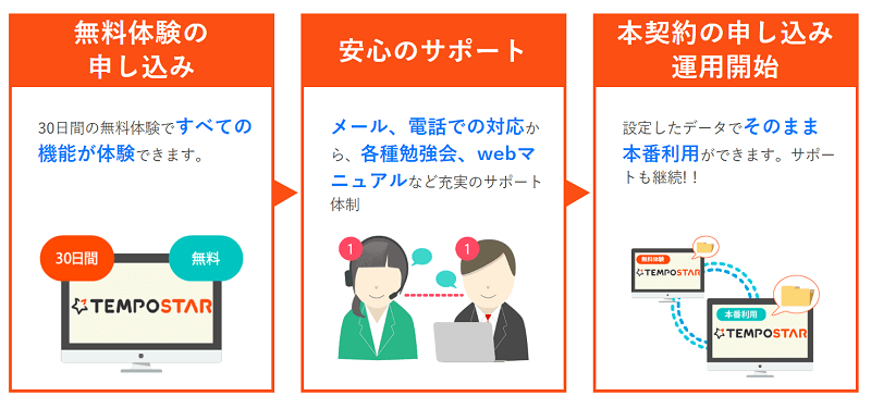 TEMPOSTARの特徴・評判・口コミ・料金を徹底解説！ - SaaS LOG