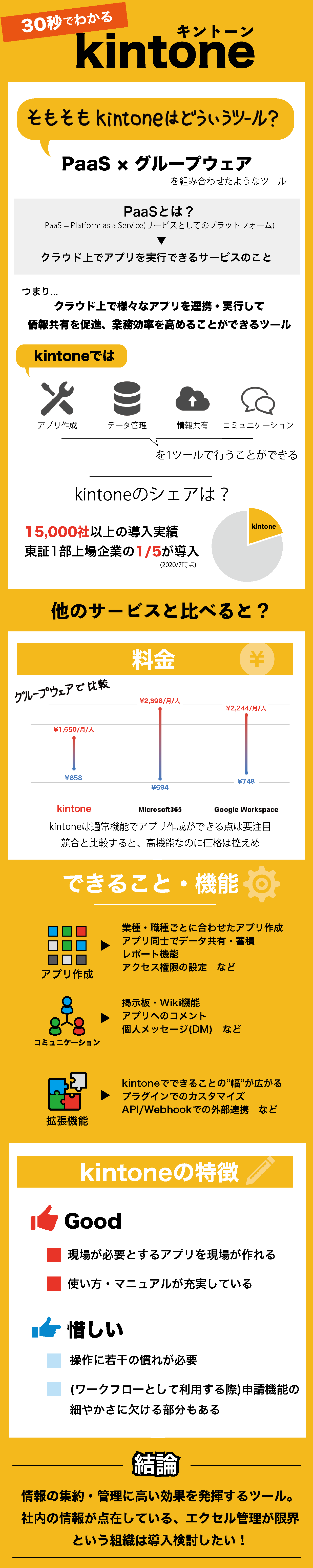 kintone（キントーン）の評判・料金とは？特徴・活用法も徹底解説 - 起業ログ