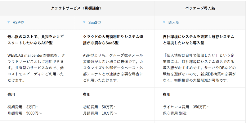 WEBCAS mailcenter（ウェブキャスメールセンター）の特徴・評判・料金を徹底解説！ - SaaS LOG