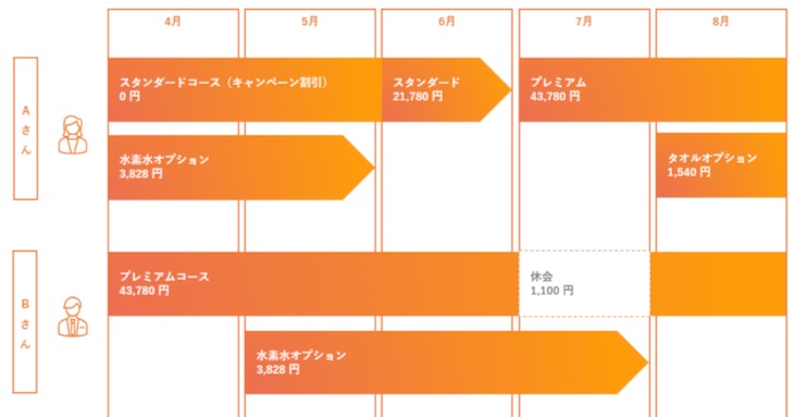 Smart Helloとは？評判・口コミ・料金を解説！ - SaaS LOG