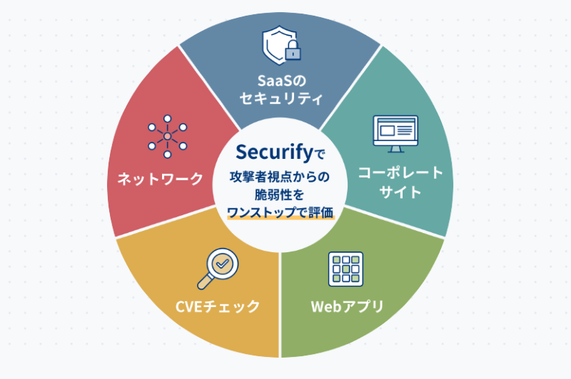 Securify(セキュリファイ)とは？評判・口コミ・料金を解説！ - SaaS LOG