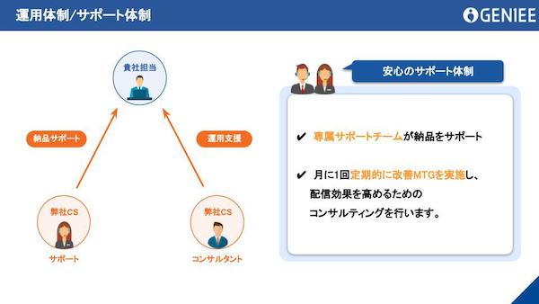 GENIEE ENGAGE(ジーニーエンゲージ)とは？評判・料金を解説！ - SaaS LOG