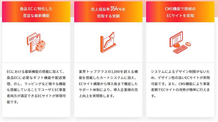 W2 Repeat Food（旧リピートPLUS FOOD）とは？評判・口コミ・料金を解説！ - 起業LOG SaaS