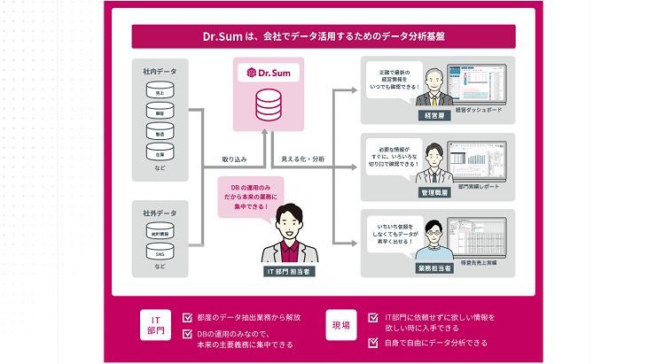 Dr.Sum（ドクターサム）の特徴・評判・口コミ・料金を徹底解説！ - 起業LOG SaaS