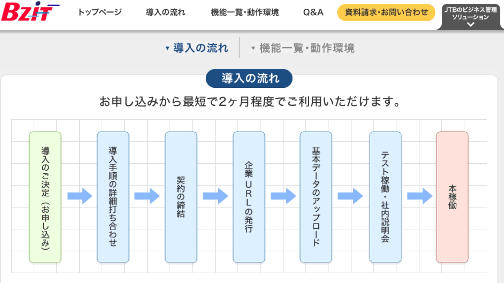 Bzitの特徴・評判・口コミ・料金を徹底解説！ - 起業LOG SaaS