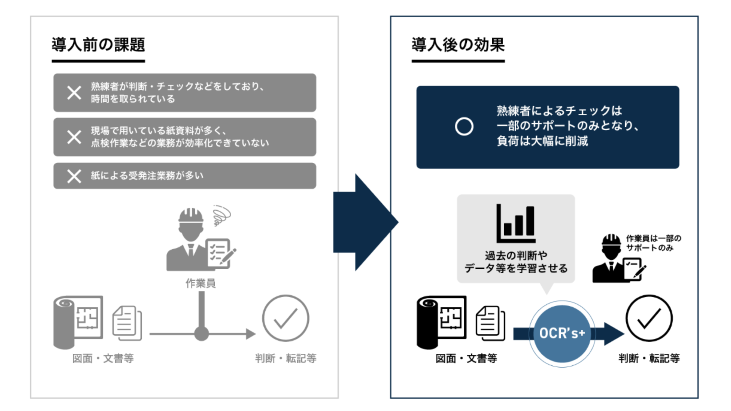 株式会社pluszeroのAI-OCRとは？評判・口コミ・料金を解説！ - 起業LOG SaaS