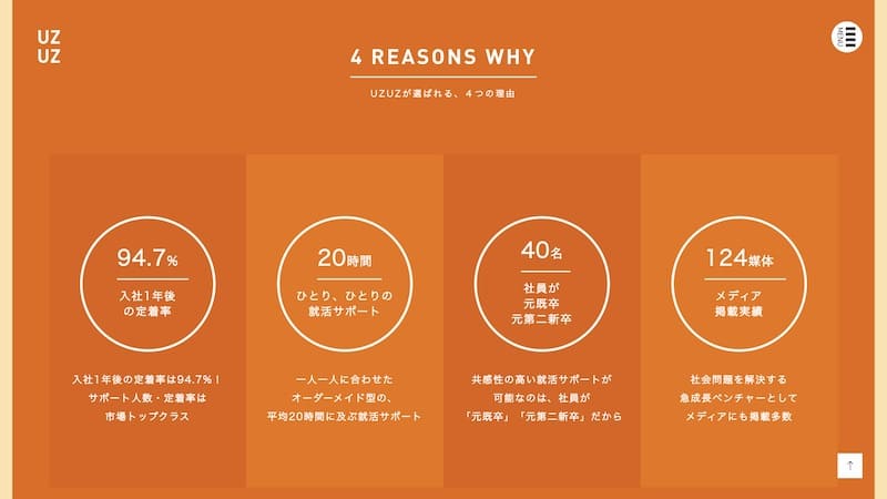 UZUZ（ウズウズ）の特徴・評判・口コミ・料金を徹底解説！ - 起業LOG SaaS