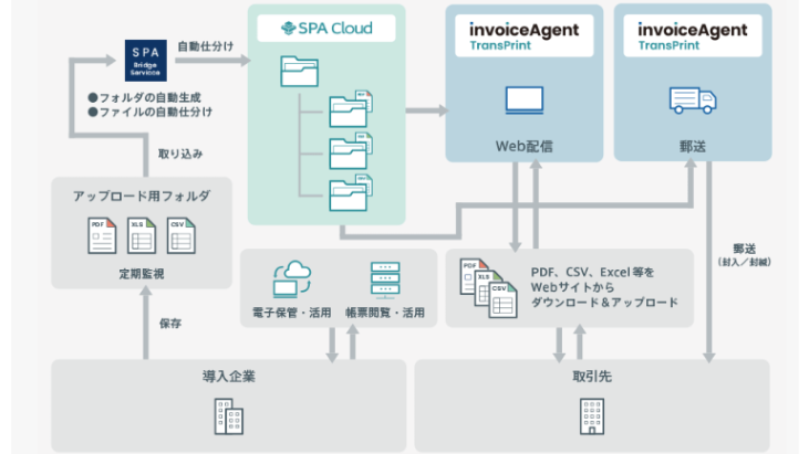 invoiceAgentとは？特徴・評判・口コミ・料金を徹底解説！ - 起業LOG SaaS