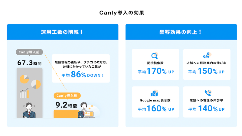 Canly（カンリー）とは？評判・口コミ・料金を解説！ - 起業LOG SaaS