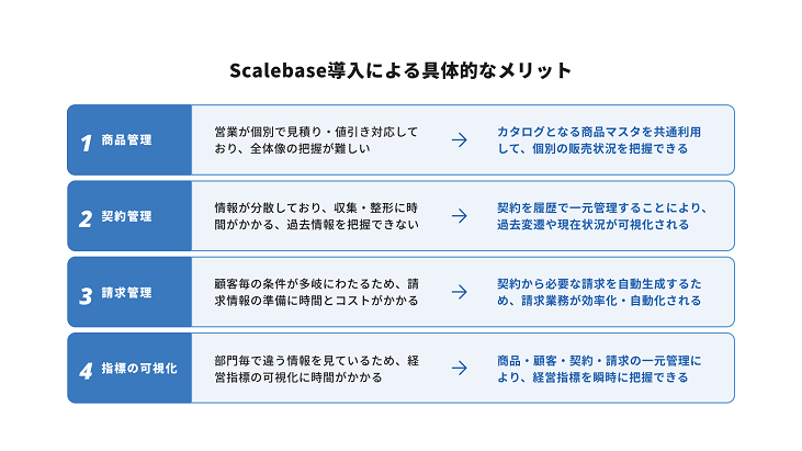 Scalebaseとは？特徴・評判・口コミ・料金を徹底解説！ - 起業LOG SaaS