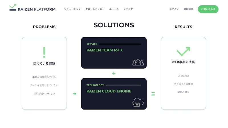 Kaizen Platformの特徴・評判・料金を徹底解説！ - 起業LOG SaaS