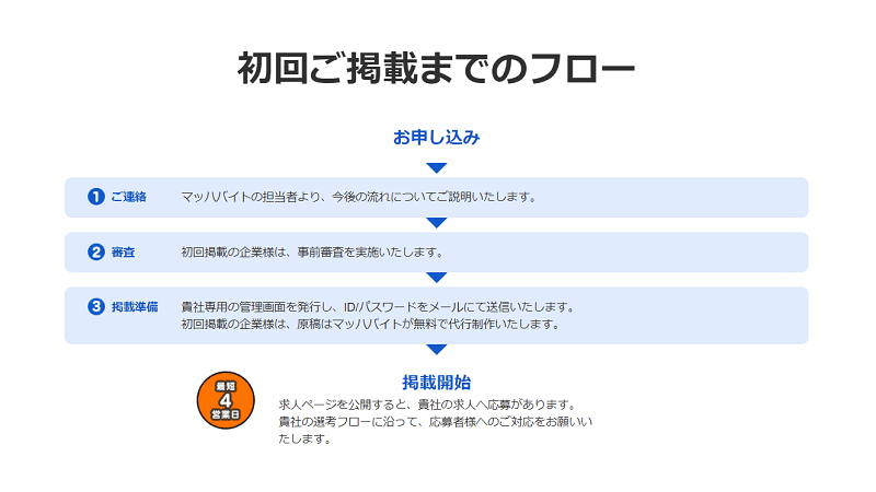 マッハバイトの特徴・評判・口コミ・掲載料金を徹底解説！ 起業log Saas