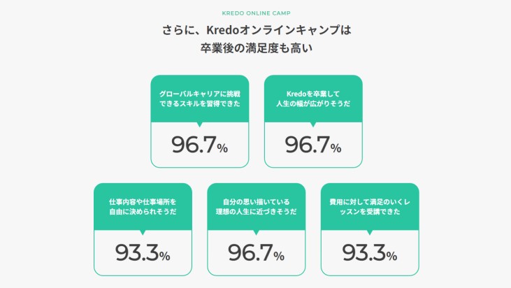 Kredoオンラインキャンプとは？評判・口コミ・料金を解説！ - 起業LOG SaaS