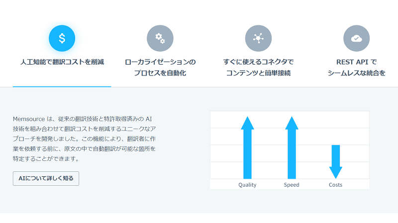 Memsource（メムソース）の特徴・評判・口コミ・料金を徹底解説！ - 起業ログ
