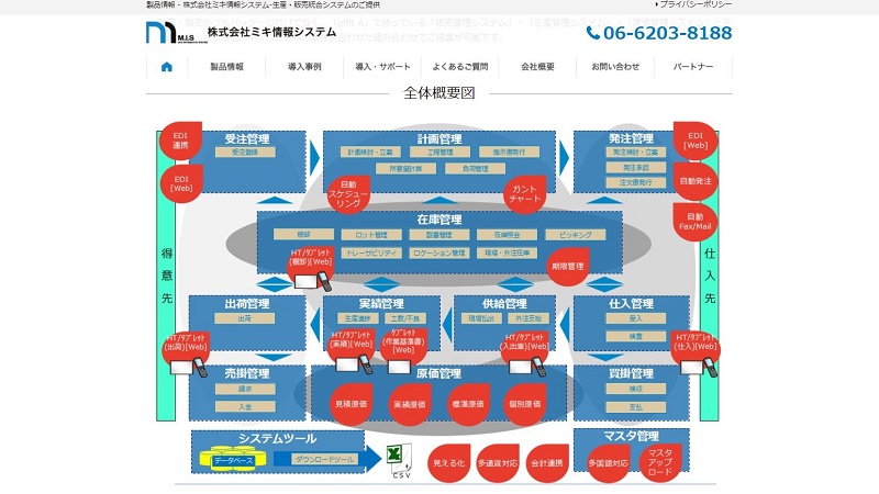 effitA（エフィットエー）の特徴・評判・口コミ・料金を徹底解説！ - 起業LOG SaaS