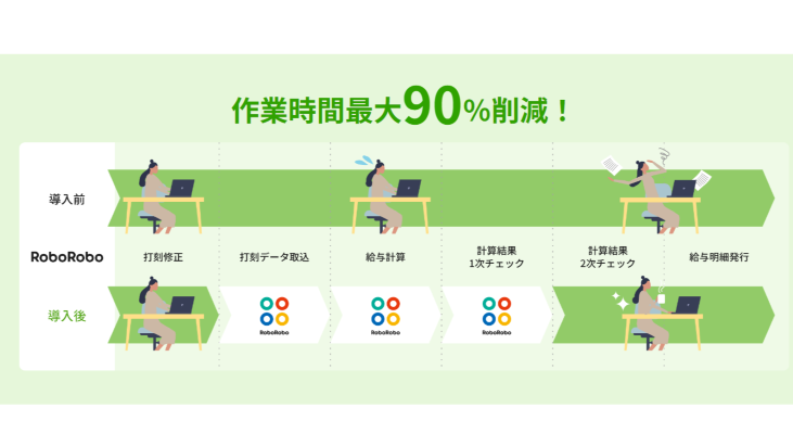 RoboRoboペイロールとは？評判・口コミ・料金を解説！ - 起業LOG SaaS