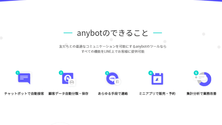 anybot（エニーボット）の特徴・評判・料金を徹底解説！ - 起業LOG SaaS