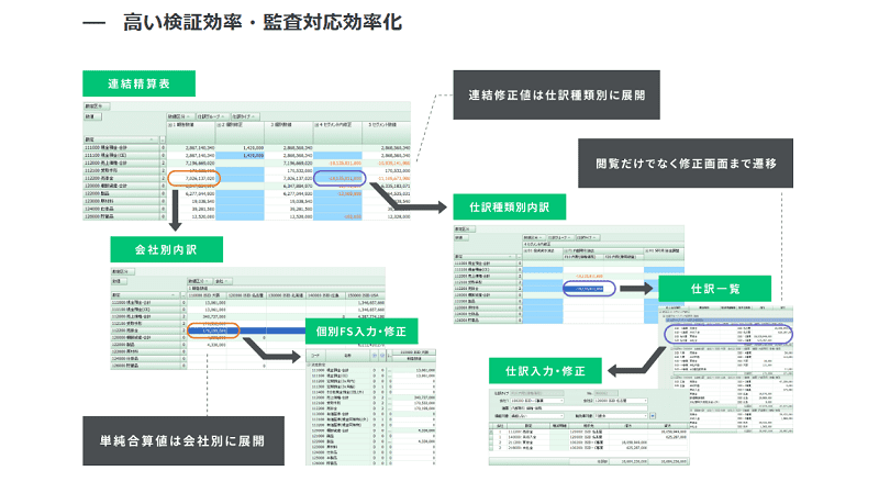 STRAVIS（ストラビス）の特徴・評判・口コミ・料金を徹底解説！ - 起業LOG SaaS