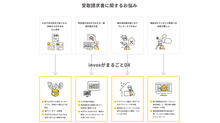 invox受取請求書の特徴・評判・口コミ・料金を徹底解説！ - 起業LOG SaaS