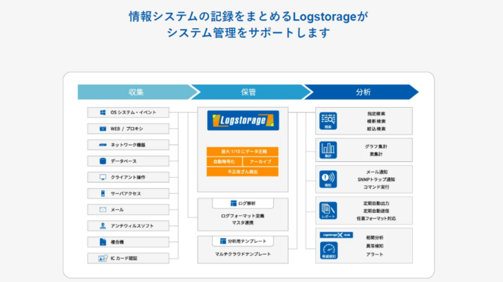Logstorage（ログストレージ）の特徴・評判・口コミ・料金を徹底解説！ - 起業LOG SaaS