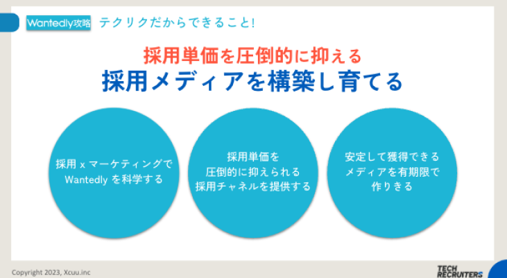 テクリク・Wantedly攻略とは？評判・口コミ・料金を解説！ - 起業LOG SaaS