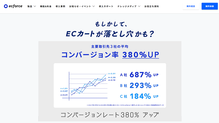 ecforce（ECフォース）とは？特徴や料金・評判を徹底解説！ - 起業LOG SaaS