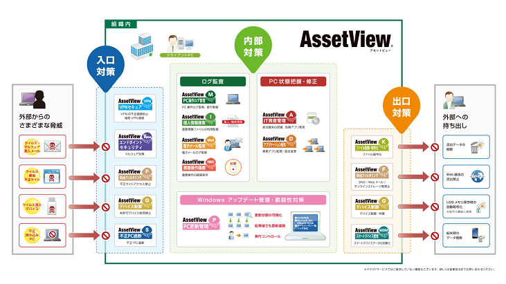 AssetViewとは？評判・口コミ・料金を解説！ - 起業LOG SaaS