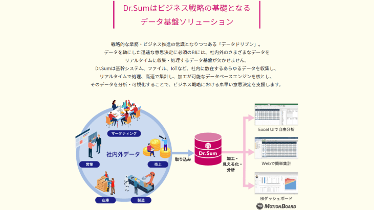 Dr.Sum（ドクターサム）の特徴・評判・口コミ・料金を徹底解説！ - 起業ログ