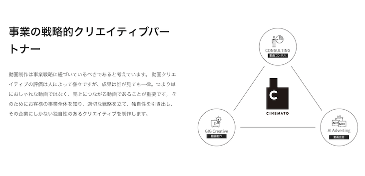 CINEMATOとは？評判・口コミ・料金を解説！ - 起業LOG SaaS