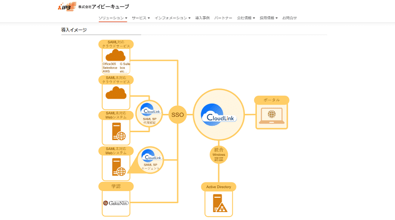 CloudLink（クラウドリンク）の特徴・評判・口コミ・料金を徹底解説！ - 起業LOG SaaS