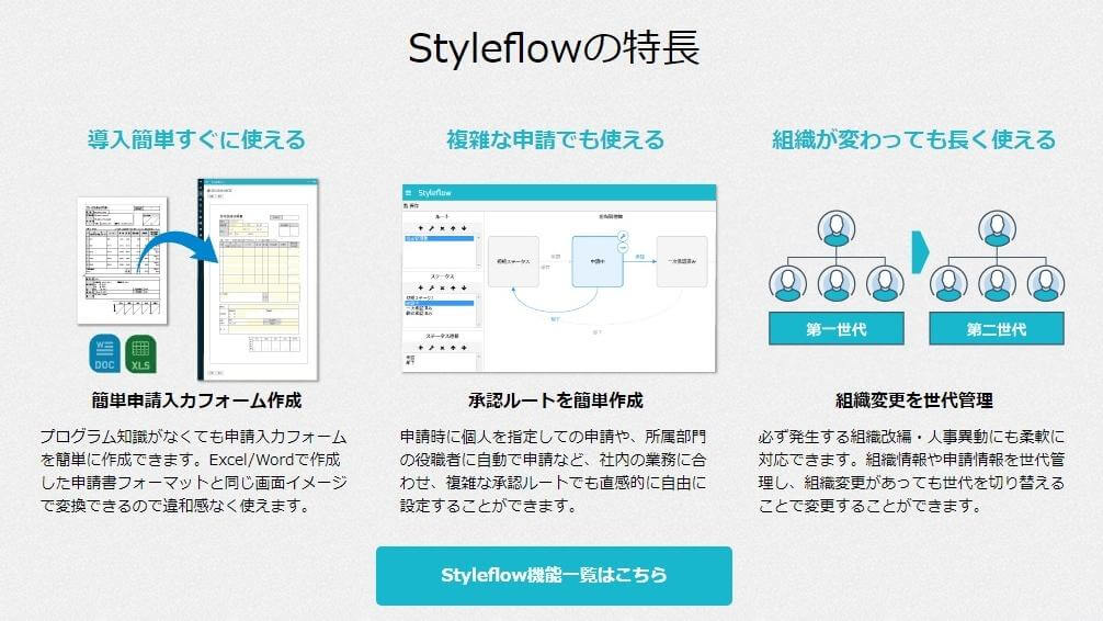 Styleflow（スタイルフロー）の評判・口コミ・料金・価格を徹底解説！ - 起業LOG SaaS