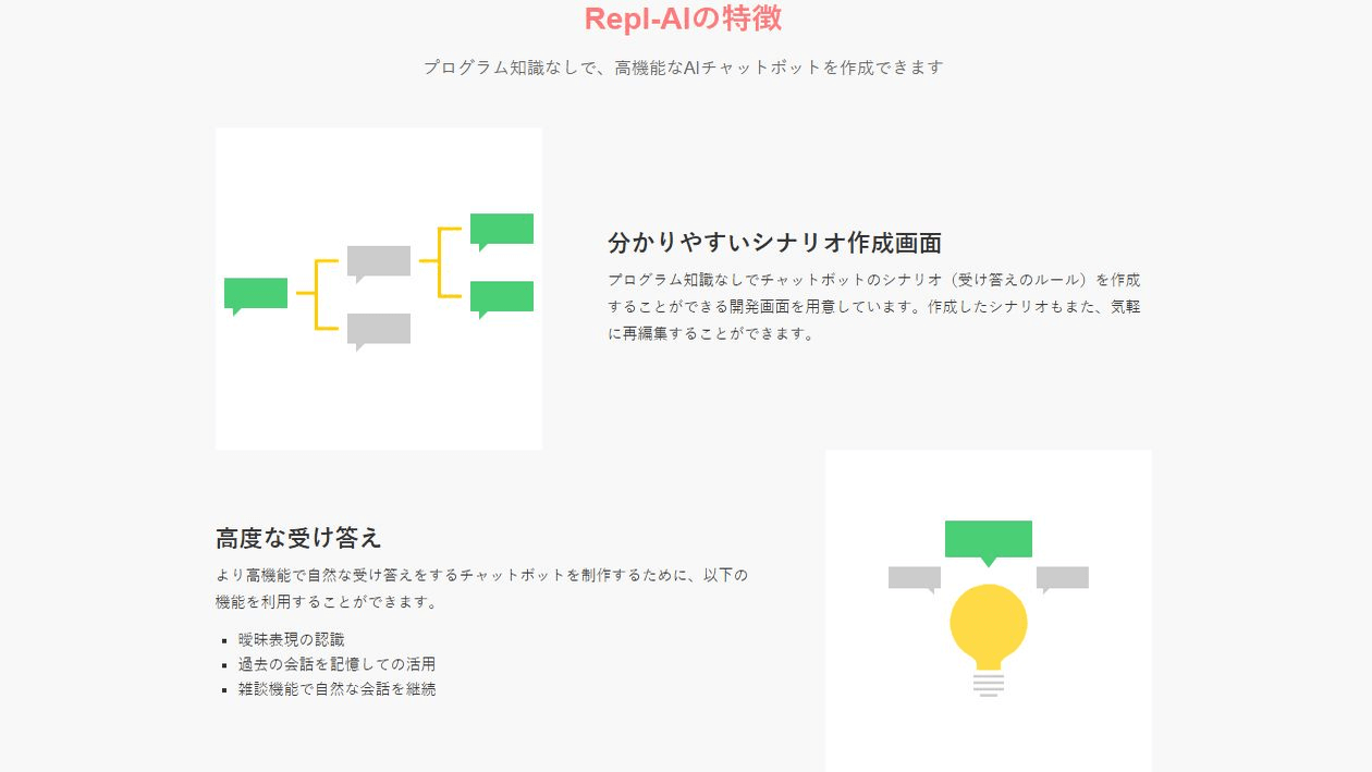 Repl-AI（レプルAI）の特徴・料金・評判・口コミを徹底解説！ - 起業LOG SaaS
