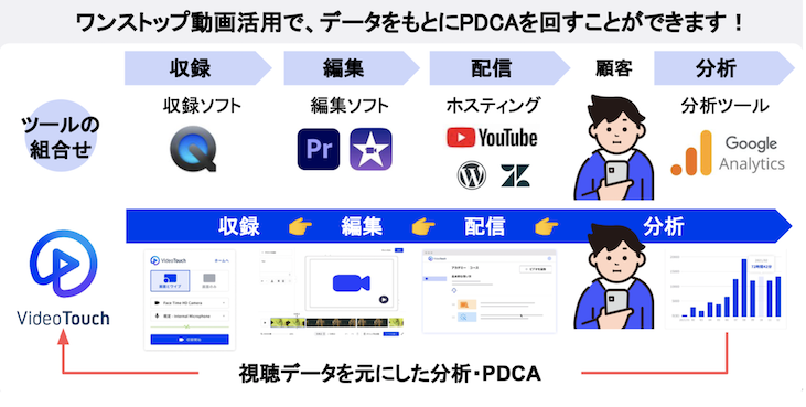 VideoTouchとは？評判・口コミ・料金を解説！ - 起業LOG SaaS