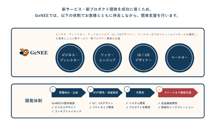 株式会社GeNEE（MVP開発）とは？評判・口コミ・料金を解説！ - 起業LOG SaaS