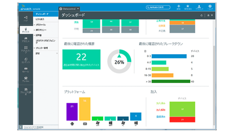 VMware AirWatchの特徴・評判・口コミ・料金を徹底解説！ - 起業LOG SaaS