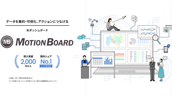 MotionBoard Cloudの特徴・評判・口コミ・料金を解説 - 起業LOG SaaS